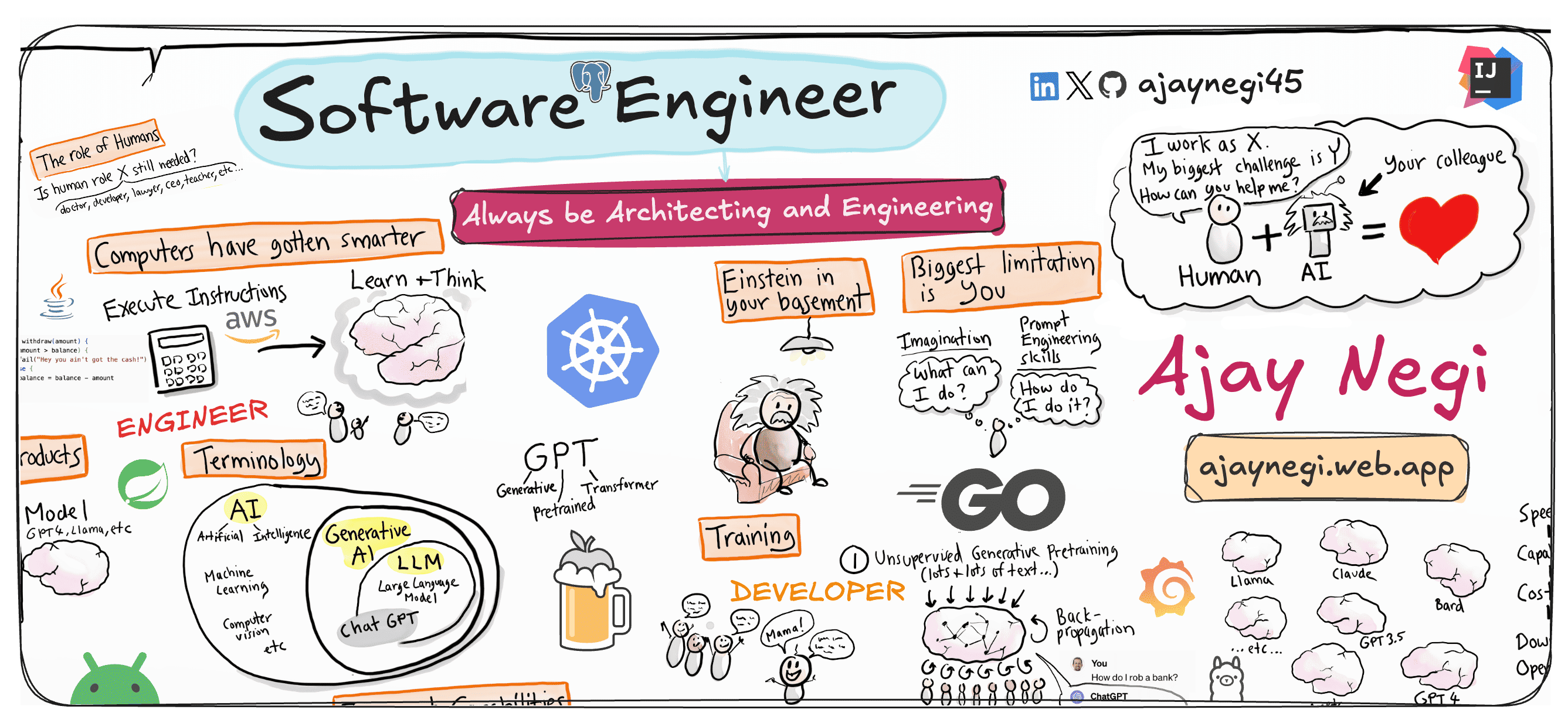 Ajay Negi | Software Engineer